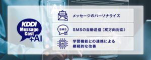 KDDI Message Cast for Salesforce AI 拡張オプション - SMS送信サービス「KDDIメッセージキャスト」