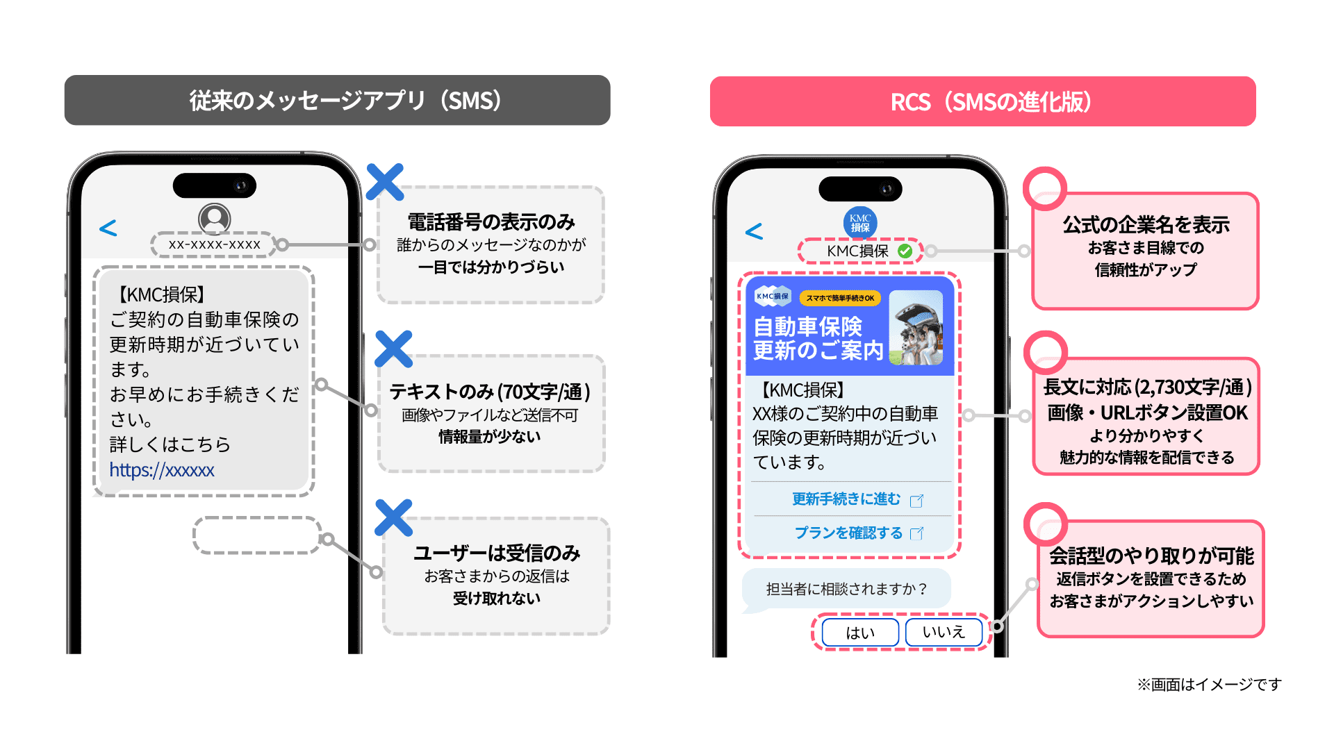Google メッセージがビジネスの未来を切り拓く！企業の導入メリットを解説 - SMS送信サービス「KDDIメッセージキャスト」
